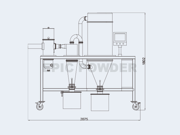 Three-in-one Laboratory Mill – EPIC Milling